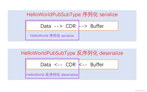 fast dds 深入理解，吐血整理 fastdds csdn博客
