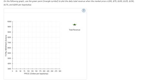 Solved On The Following Graph Use The Green Point Triangle