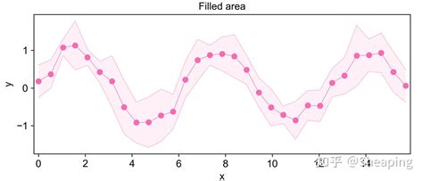 matplotlib绘图 误差绘制 知乎