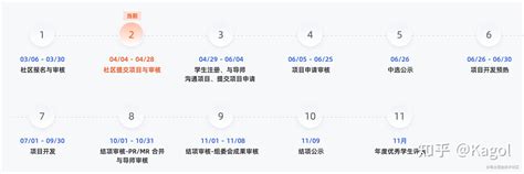 参与开源之夏 X Opentiny 跨端跨框架 Ui 组件库贡献，可以赢取奖金🏆！这份《opentiny 开源贡献指南》请收好🎁！ 知乎