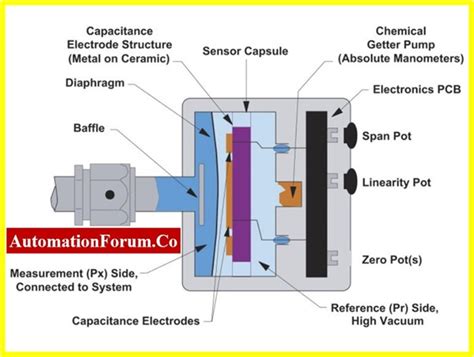What Is Lambda Sensor