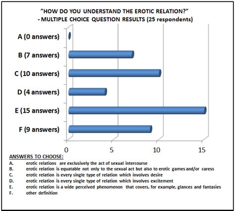 HOW DO YOU UNDERSTAND THE EROTIC RELATION Multiple Choice Download Scientific Diagram