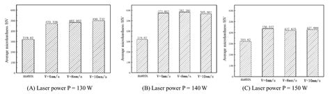 Finite Element Numerical Simulation And Repair Process Of Laser
