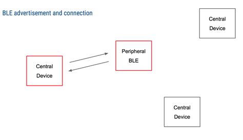 Don Coleman Building Bluetooth Apps With Ionic