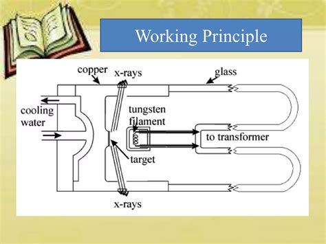 Presentation On X Ray Diffraction Pptx