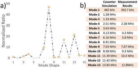 Video Design And Characterization Methodology For Efficient Wide Range