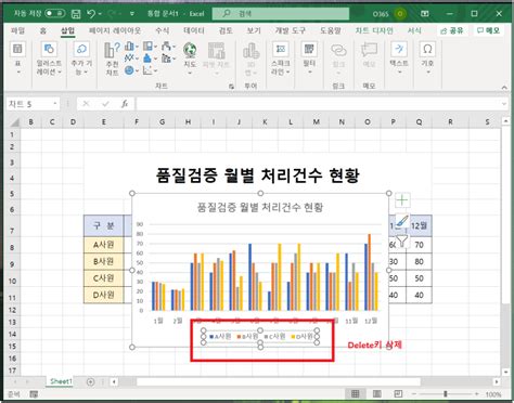엑셀 범례 데이터 테이블 레이블 표시 설정 방법 네이버 블로그