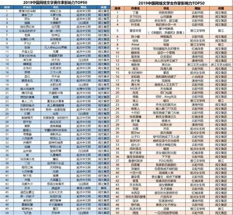 《青簪行》撕番、平台著作权风波，都与ta有关网文