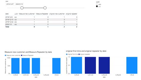 Dax Calculate Duplicates Dynamically Microsoft Fabric Community