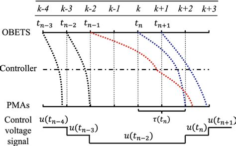 schematic diagram of data packet transmission sequential relationship