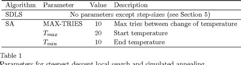 Table 1 From Parameter Identification Of Induction Motors Using Stochastic Optimization