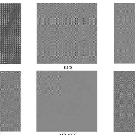 Measurements Of Various Sampling Schemes At Subrate 01 Bcs
