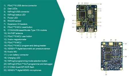 Infineon Cy8ckit 062s2 Ai Psoc 6 Edge Ai Evaluation Kit Is Built For