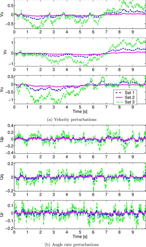 Figure 2­5 From Distributed Coordination And Control Experiments On A Multi Uav Testbed