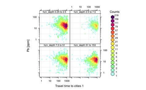 3 Spatial Interpolation In 3d Using Ensemble Ml Spatial And Spatiotemporal Interpolation Using