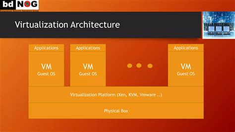 Virtualization Vs Cloud Computing Whats The Difference Pptx