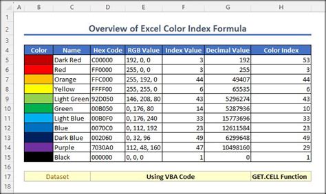 Exceldemy On Linkedin Excel Color Index Formula Exceldemy