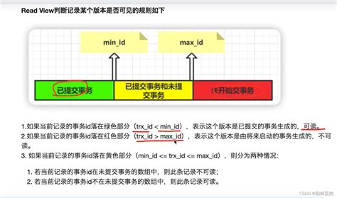 面试之mysql中的mvccmysql Mvcc面试 Csdn博客