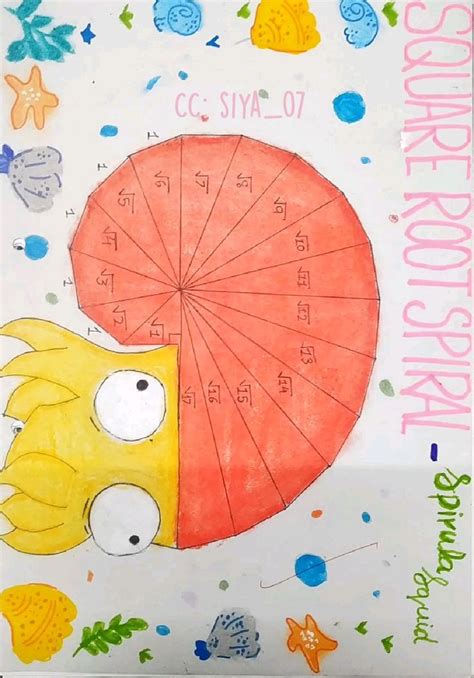 Square Root Spiral In Square Roots Spiral Square