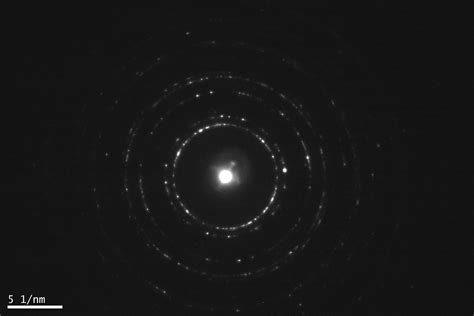 Iucr Edp2xrd A Computer Program For Converting Electron Diffraction Patterns Into X Ray