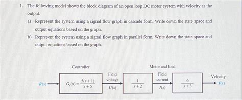 the following model shows the block diagram of an