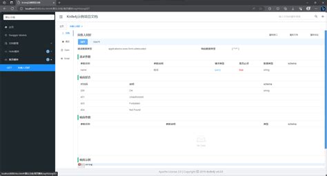 Knife4j 基础（openapi2）knife4j Openapi2 Csdn博客