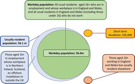 Geo Spatial Information Science On Linkedin Population