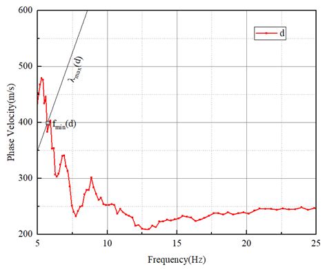 Seismic Interferometry Method Based On Hierarchical Frequency Fusion And Its Application In