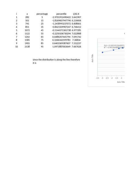 Weibull Probability Plot Pdf