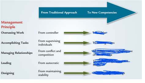 Chapter 1 Flashcards Quizlet