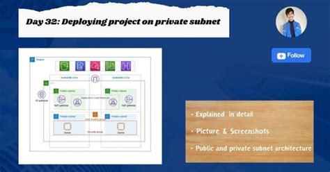 Vishesh Ghule On Linkedin Day 32 Deploying A Application On Private