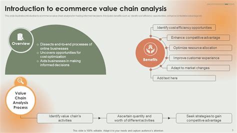 Ecommerce Value Chain Analysis Powerpoint Ppt Template Bundles PPT Slide