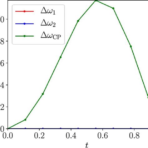 Normalised Deviation From The Straight Line Path At Each Step I Along Download Scientific