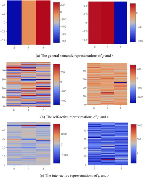 Figure 3 From Jms Qa A Joint Hierarchical Architecture For Mental Health Question Answering