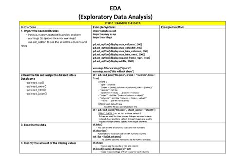 Eda Checklist Eda Exploratory Data Analysis Step 1 Examine The