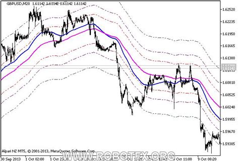 Alice Wonders On Linkedin Vegas Indicator Metatrader 5