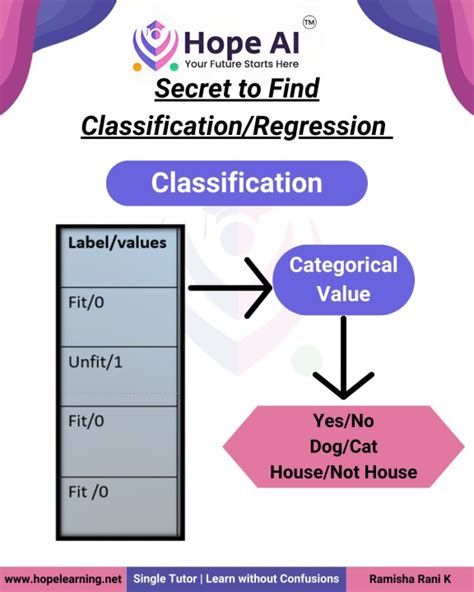 ramisha rani k on linkedin artificialintelligence ai datascience python machinelearning…