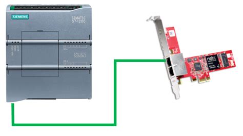 Cifx Board To Do Profinet Slave Station And Siemens Plc Communication Guide On Programmer Sought