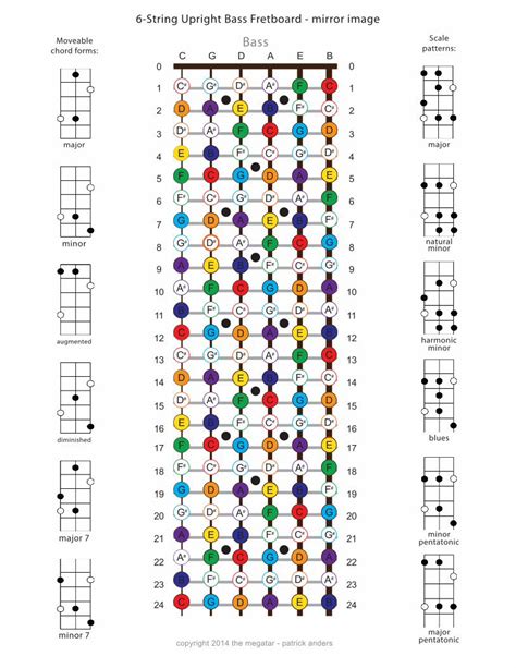 Pdf Bass Scale Chord Forms Patterns C G D A E Bstaticsquarespace