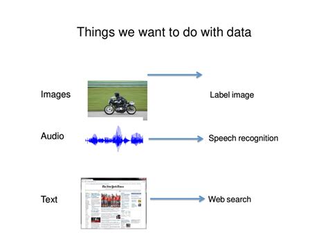 Intro To Deep Learning Speaker Deck