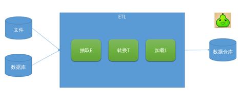 Etl与大数据是什么关系？ 知乎