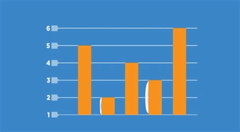 R Programming 101 On Linkedin Data Visualization Using R