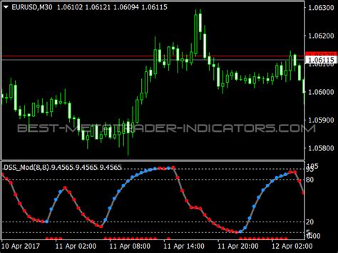 Sentiment Zone Oscillator Top MT4 Indicators Mq4 Or Ex4 Best MetaTrader Indicators Com