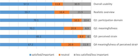 Perceived Satisfaction Overall Usability N 68 Realistic Overview Download Scientific