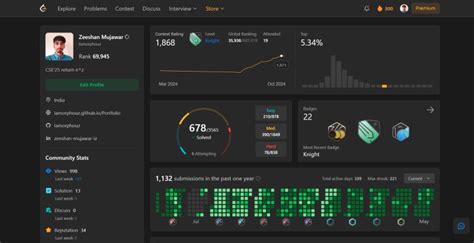 💯 𝟑𝟎𝟎 𝐃𝐚𝐲𝐬 Zeeshan Mujawar