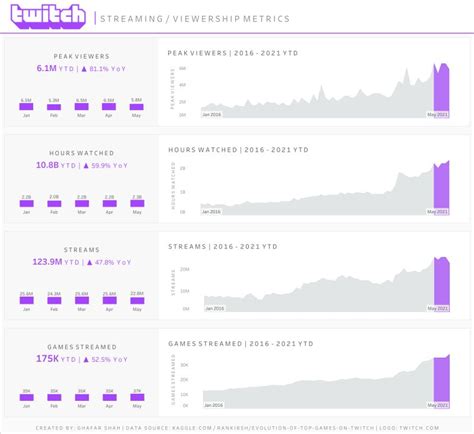 ghafar shah on linkedin analytics datavisualization tableau tableaupublic data… 11 comments