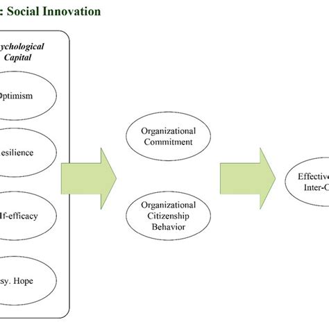 Research Concept Inter Org Is Refers To Inter Organizational Download Scientific Diagram