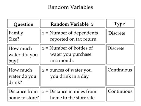 Ppt Random Variables Powerpoint Presentation Free Download Id1608429