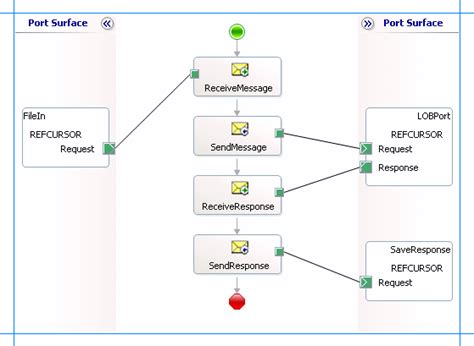 Invoke Functions And Procedures With Ref Cursors In Oracle Database Using Biztalk Server