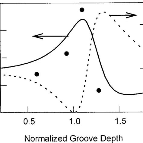 A In A Far Field Diffraction Experiment The Collimation Slits S1 And